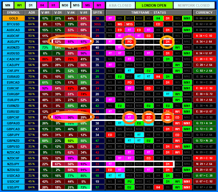 Super Dashboard EA - คู่มือการใช้งานระบบเทรด Super Dashboard EA